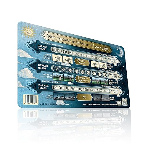 Photography Manual Mode Cheat Sheet for DSLR Cameras and Mirrorless ...