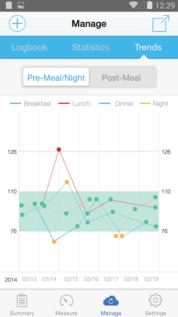 iHealth Gluco-Smart:Amazon.ca:Appstore for Android