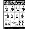 Amazon.com: Forklift & Telehandler Hand Signal Poster: Prints: Posters ...