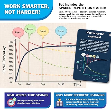 Mua Phonics Flash Cards with Proven Spaced Repetition Learning System ...