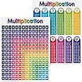 Amazon.com: Multiplication Chart Math Table Poster – Double-Sided ...