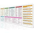 Amazon.com: HUAMXE Excel Cheat Sheet Desk Pad, Extended Large Gaming ...
