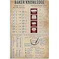 Amazon.com: Baker Knowledge Metal Tin Sign Pan Conversion Chart Funny ...