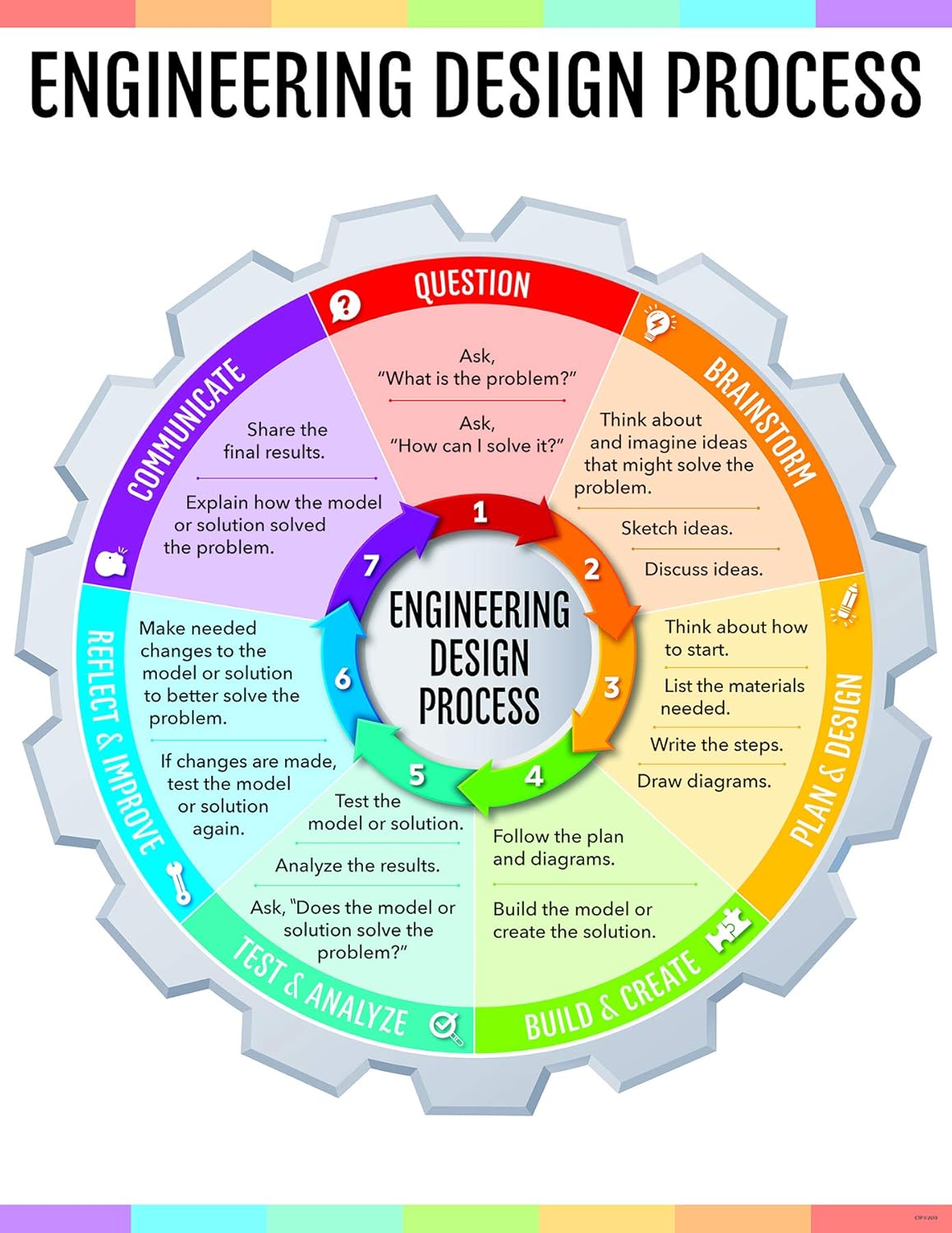 Engineering Design Process Quiz Answers Riset