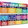 Amazon.com: Sproutbrite Educational Math Posters Divisibility ...