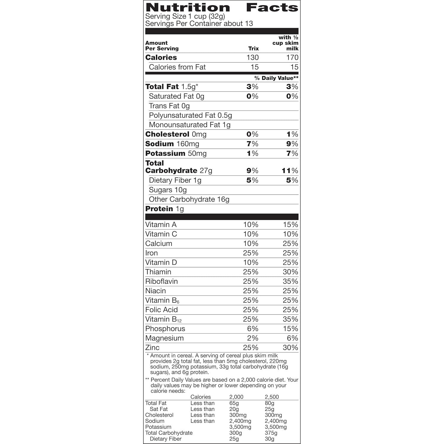 Mini Trix Cereal Nutrition Facts – Besto Blog