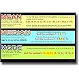 Amazon.com: Mean Median and Mode - Educational Classroom Math Poster ...