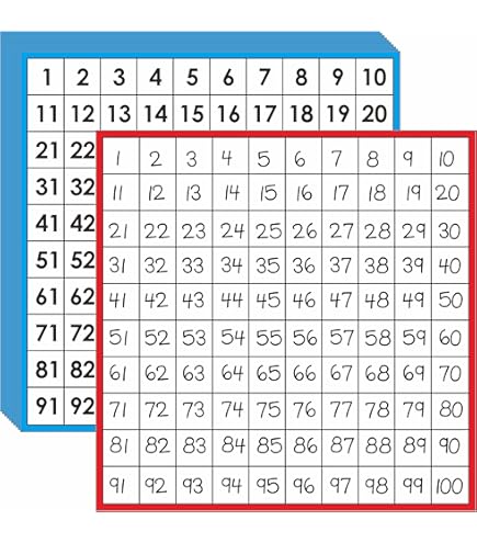 Base Ten Blocks For Math Hand2mind Laminated Hundred Boards - Pack Of ...