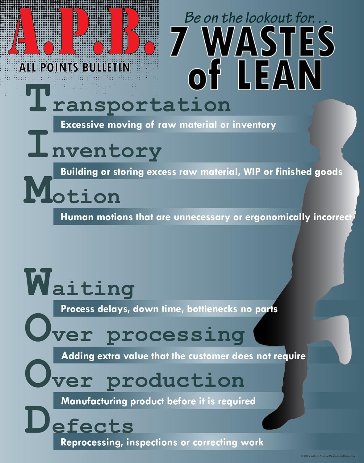 Amazon.com : Tim Wood 7 Forms of Waste Lean Poster 22" X 28", Made in ...