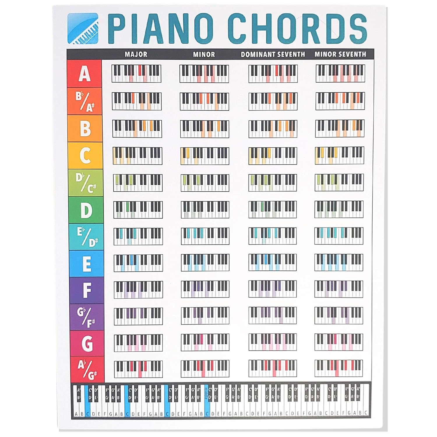 Piano Key Chart Printable
