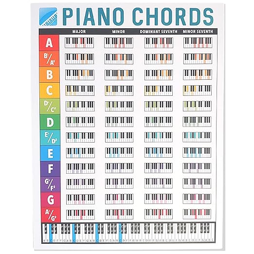IVIDEOSONGS Piano Chords Chart 8 5 x11 Full Color With Note by ivideosongs-piano-chords-chart-8-5-x11-full-color-with-note-by