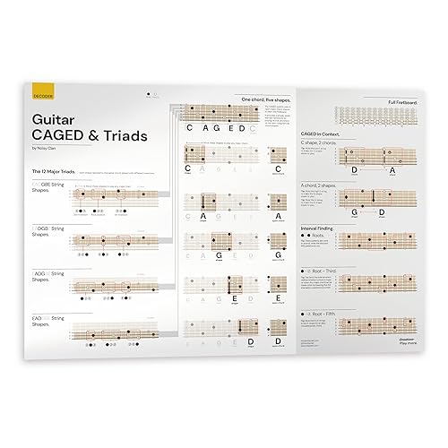 Guitar CAGED System & Triads Poster - CAGED & Triads for Beginners ...
