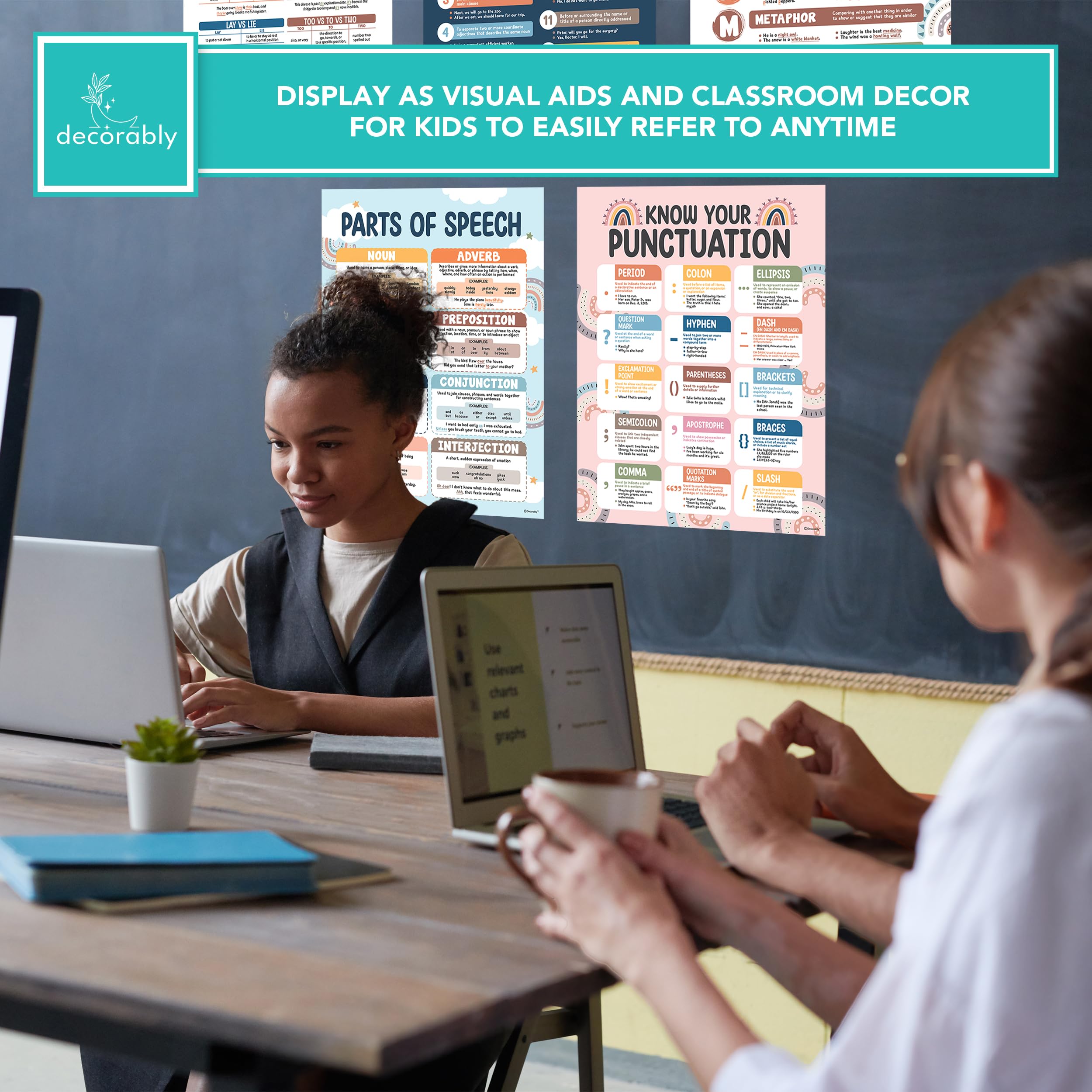 Mua Decorably English Posters for Classroom, 5 Parts of Speech Posters ...