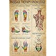 Amazon.com: Massage Therapist Knowledge Poster, Therapy Foot Reflexology Chart Trigger Point ...