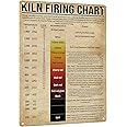 Amazon.com: HYBLOM Vintage Home Room Art Decor - Kiln Firing Chart ...