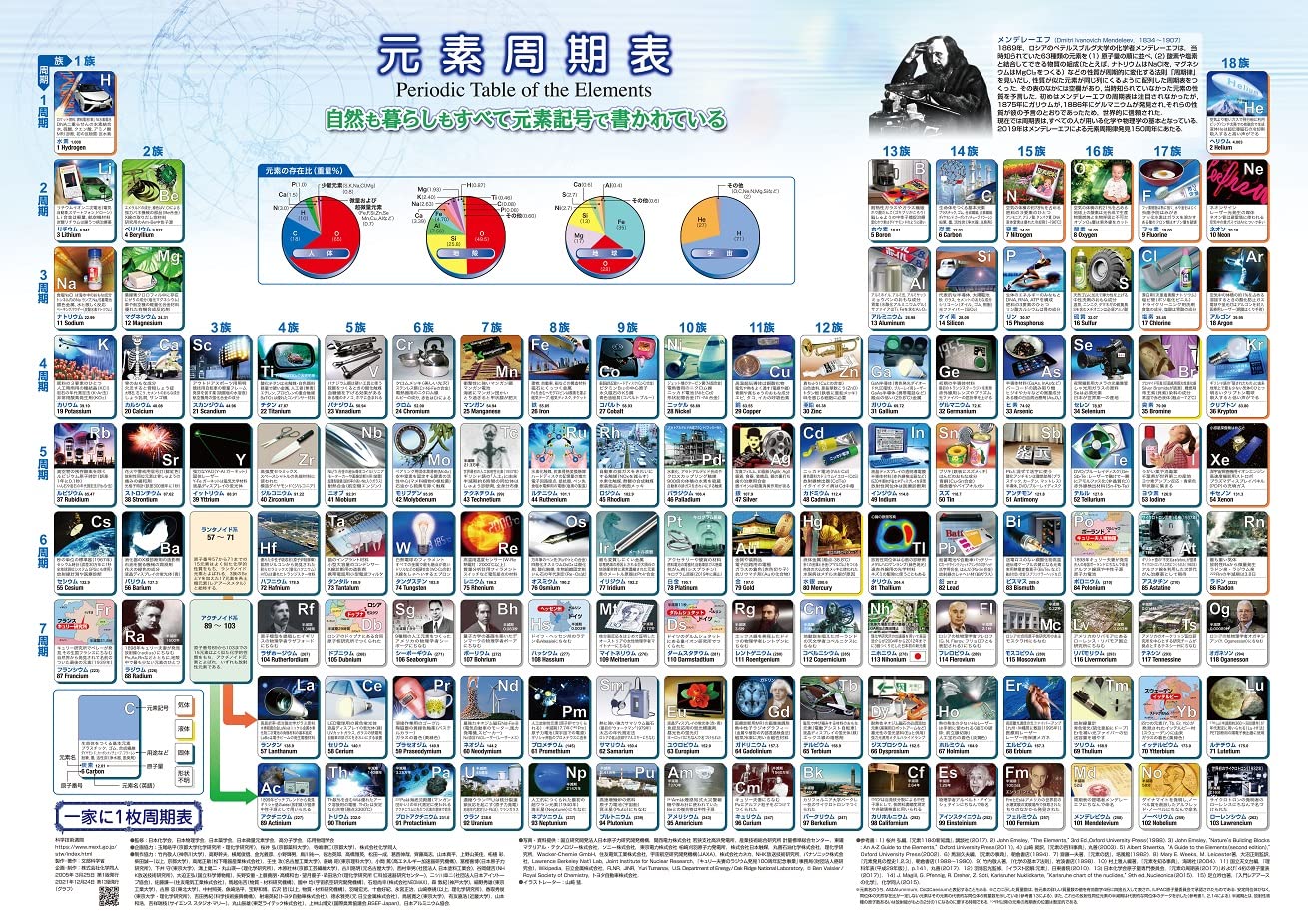 Mua Ministry of Education, Culture, Sports, Science and Technology (1 ...