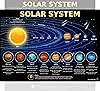 Solar System Poster for Kids - Laminated 14x19.5 - Educational Chart ...