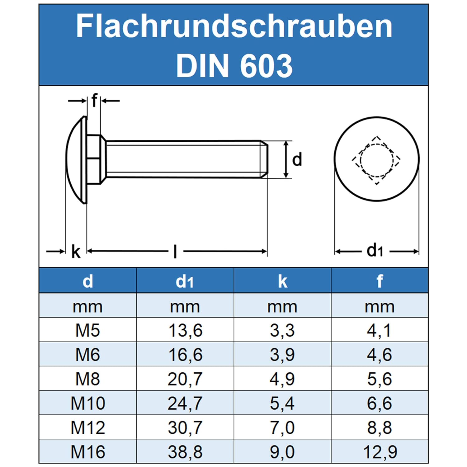 Gewindeschrauben ISO 8677 Flachrundkopf Schrauben Flachrundschrauben mit Vierkantansatz M5 x 40 ...
