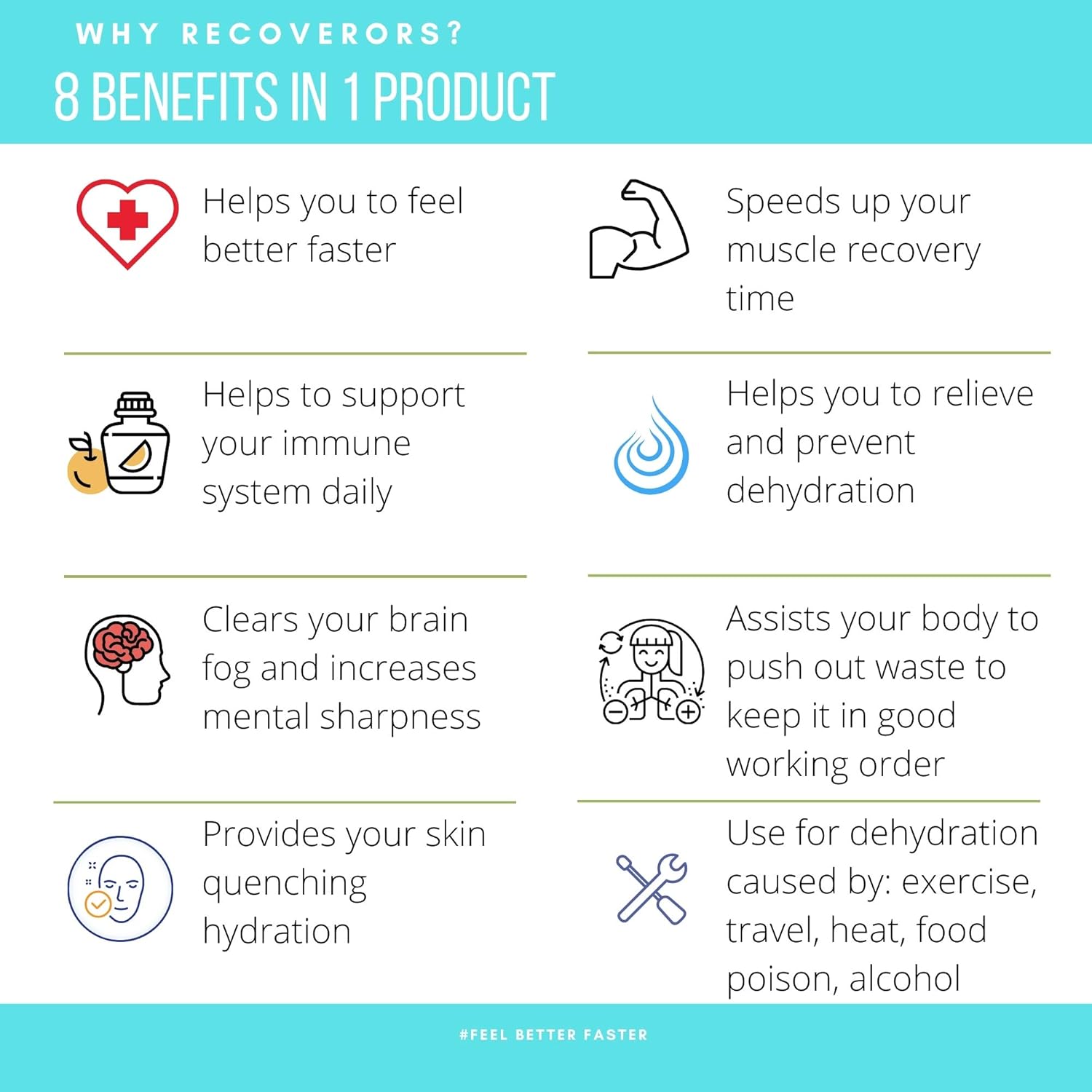 RecoverORS Recovery Electrolytes Hydration Powder | Relieves The ...