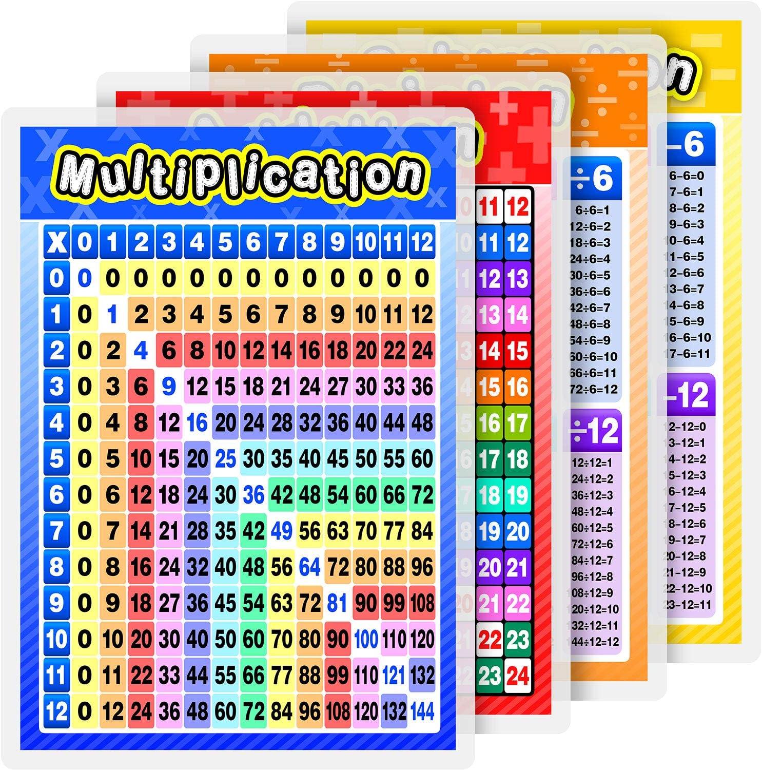 Blulu Laminated Educational Math Posters for Kids, 4 Large Size ...