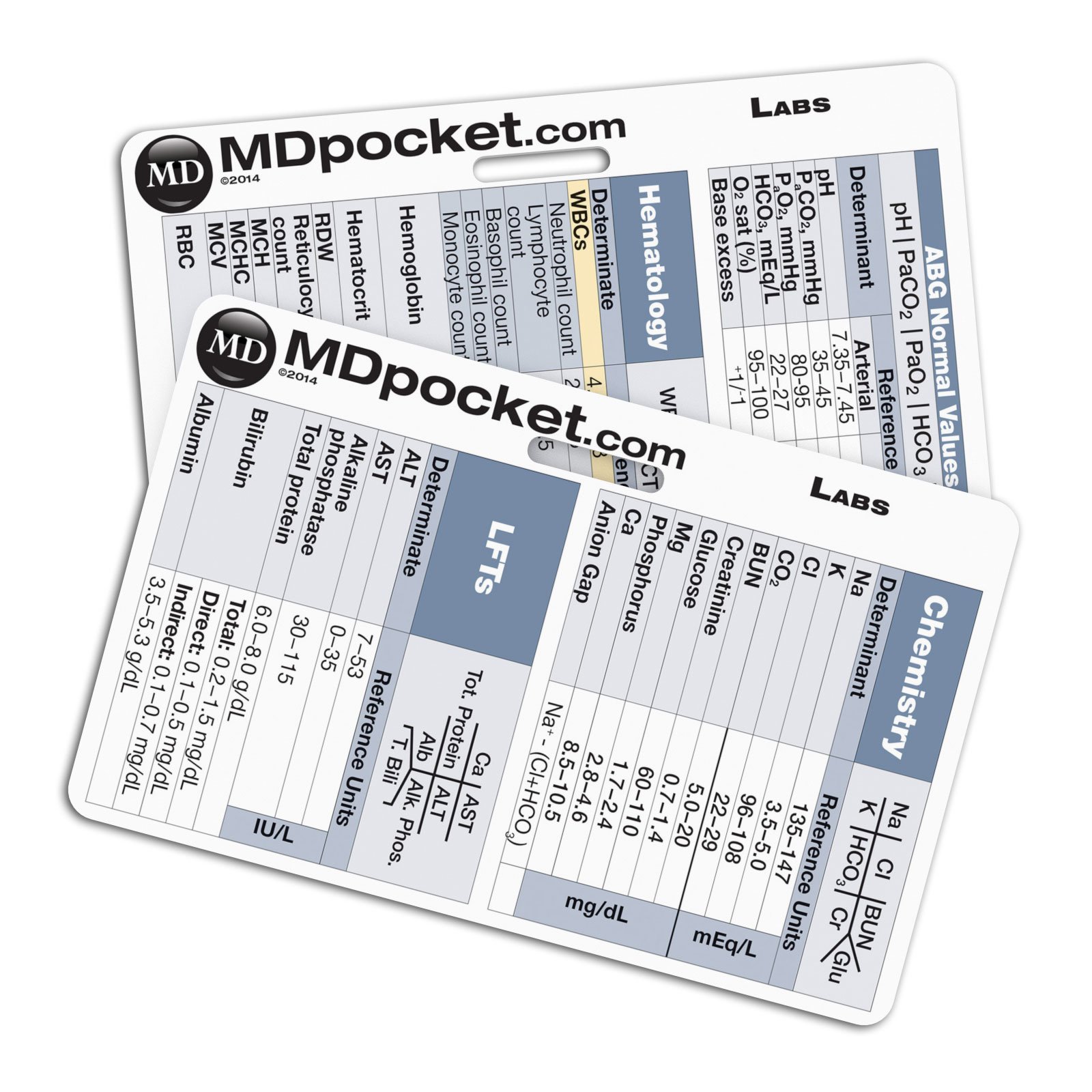 Amazon.com: Rapid ID - ABG & Sepsis (Horizontal): Health & Personal Care