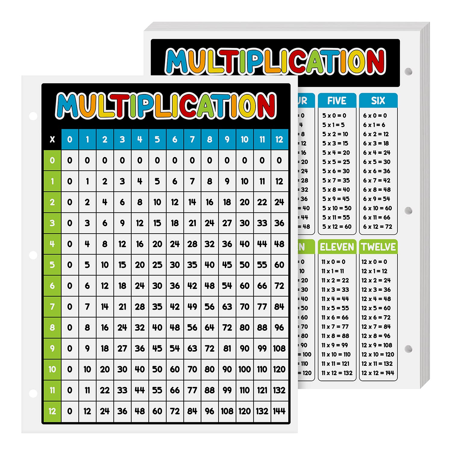 Mua Dynamico Laminated Multiplication Chart Math Table Poster – Great ...