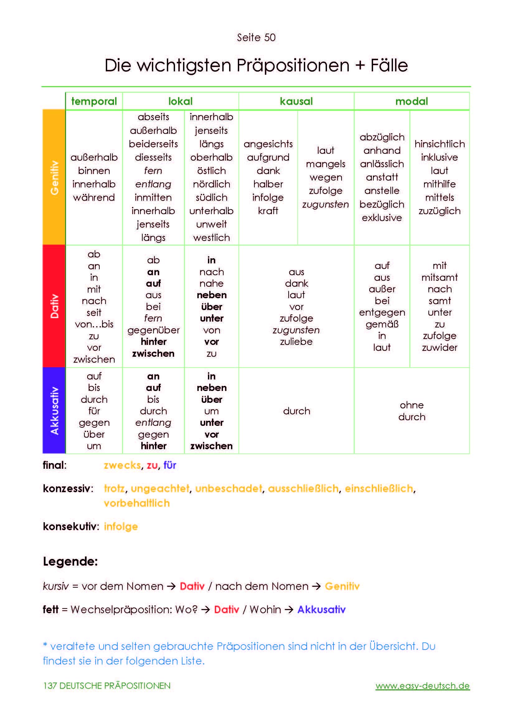 Liste Der Präpositionen
