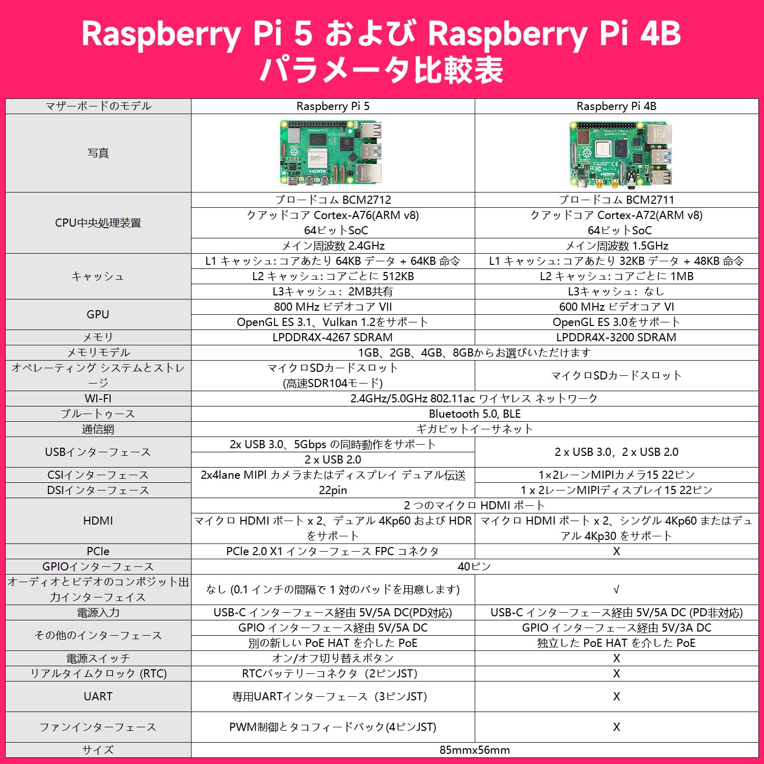 Mua Yahboom Raspberry Pi 5 Developer Kit, 8GB RAM (Authorized Dealer ...