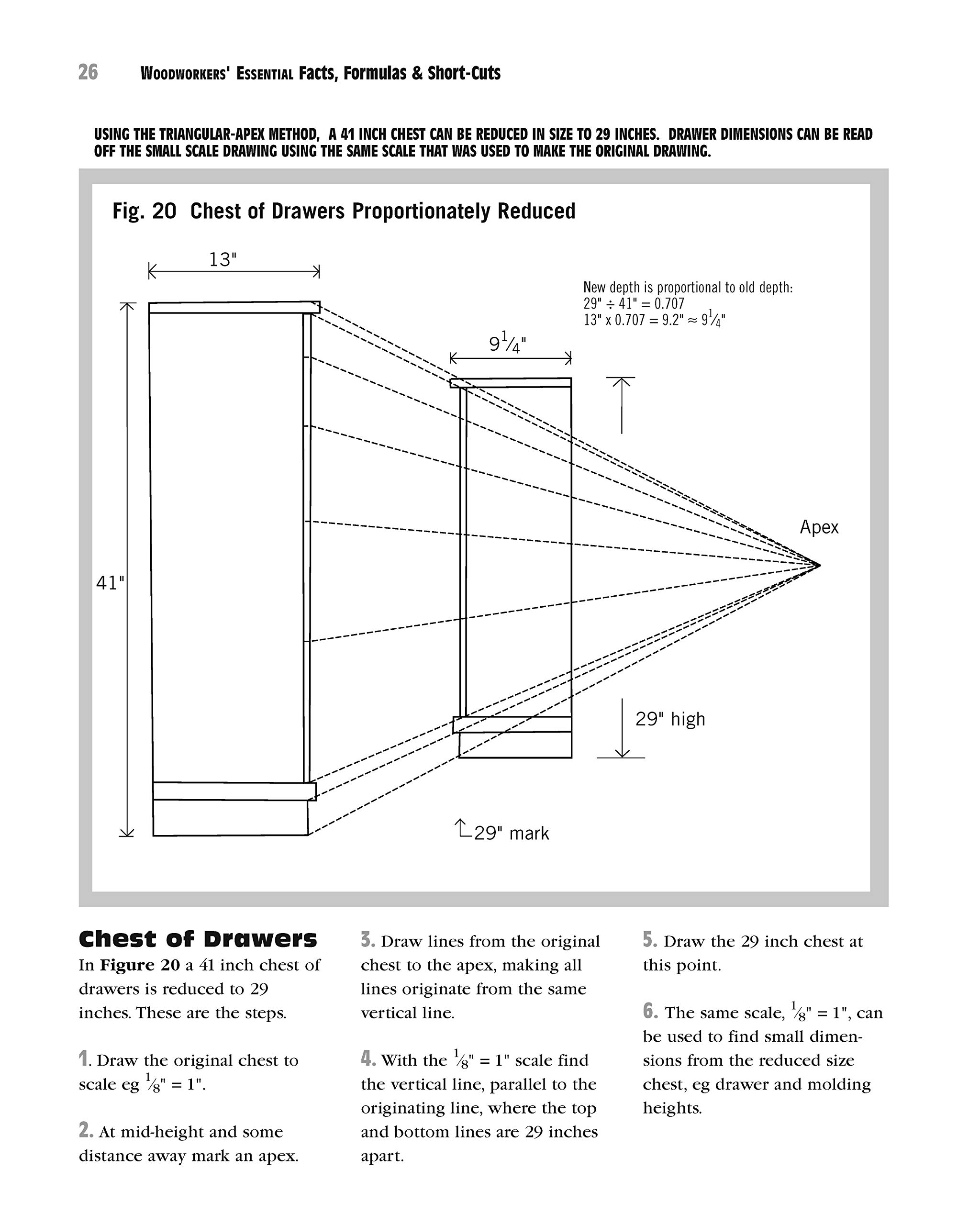 Mua Woodworkers' Essential Facts, Formulas & Short-Cuts: Rules of Thumb ...
