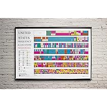 Arrl Ham Radio Frequency Chart 60 Metre Band