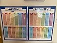 Amazon.com: 2 Pack - Addition & Subtraction - Math Poster Set ...