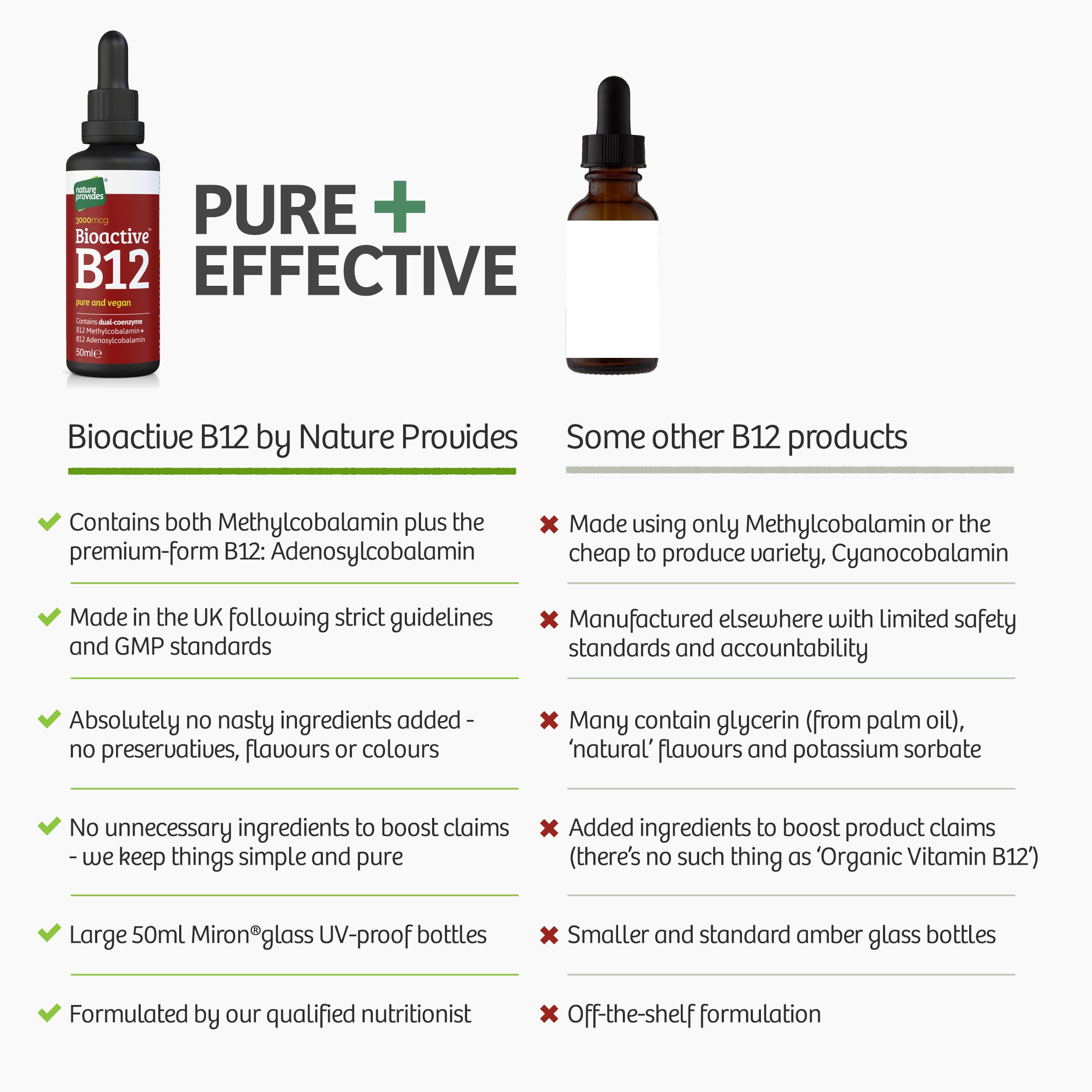 Mua Vitamin B12 Liquid Drops (3000 mcg) Made in UK by Nature Provides ...