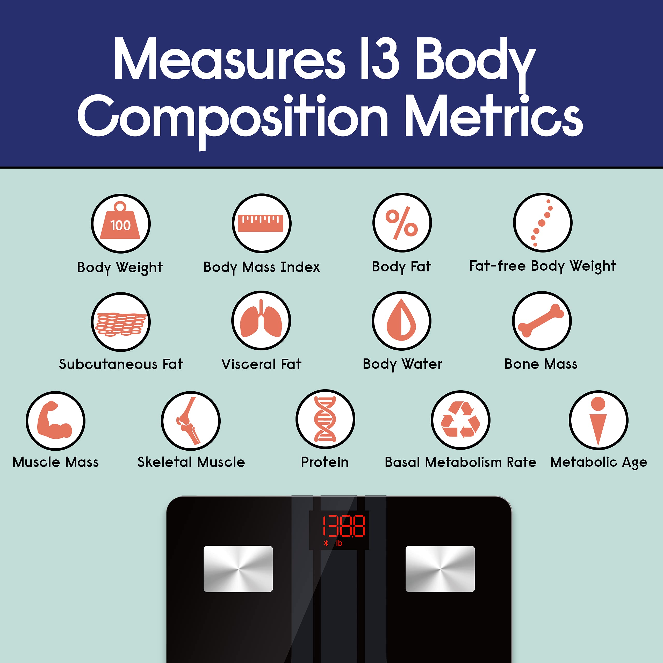 Mua EnerPlex Fit 2020 Model Bluetooth Body Fat Scale, Weight Scales ...