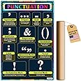 Amazon.com: ADOGEO Punctuation Grammar Writing Chart Poster Green Color English Class Sign ...