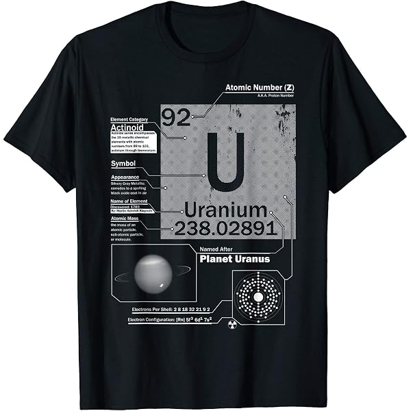 Uranium Element Symbol And Atomic Number