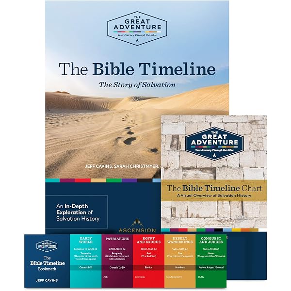 Bible Exodus Timeline