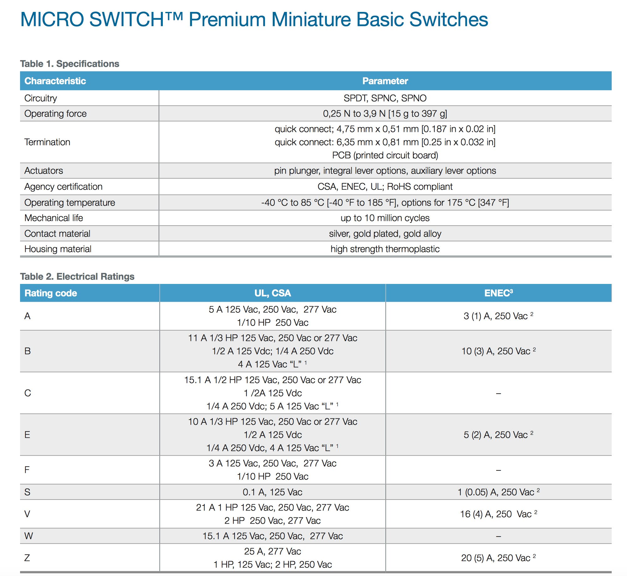 Mua V7-1C17D8 Micro Switch V7 Series Miniature Basic Switch, Single ...