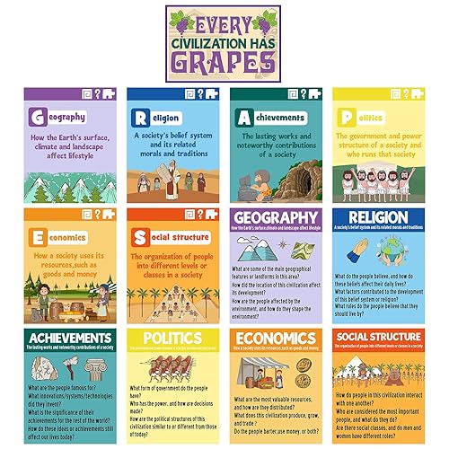 Outus 13 Pcs Social Studies Classroom Decorations Civilizations Poster ...