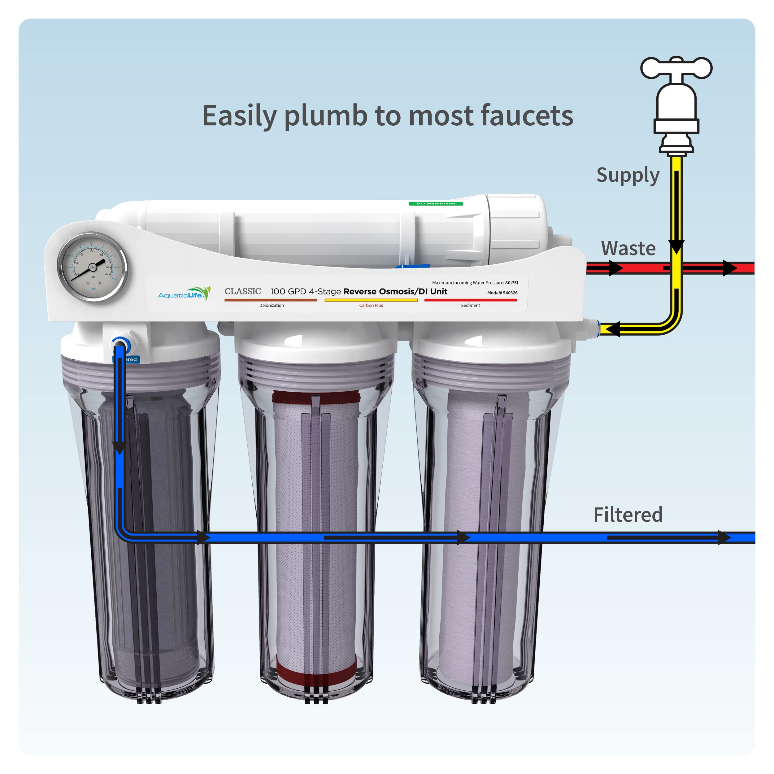 Mua Aquatic Life 4-Stage Reverse Osmosis Deionization Water Filter ...