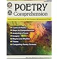 Mark Twain Grades 6-8 Poetry Reading Comprehension Workbook, Analyzing ...