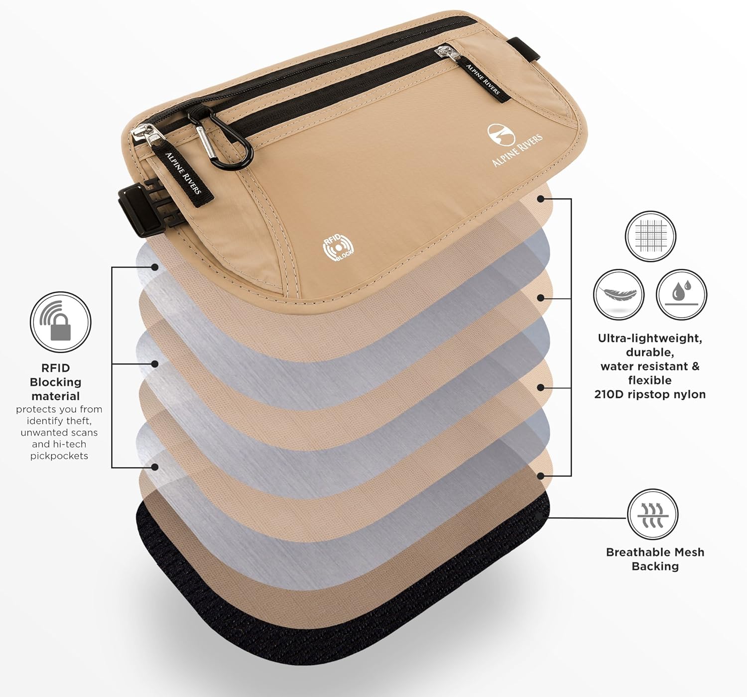 Travel Money Belt – Security Hidden Pouch for Cards and Passports ...