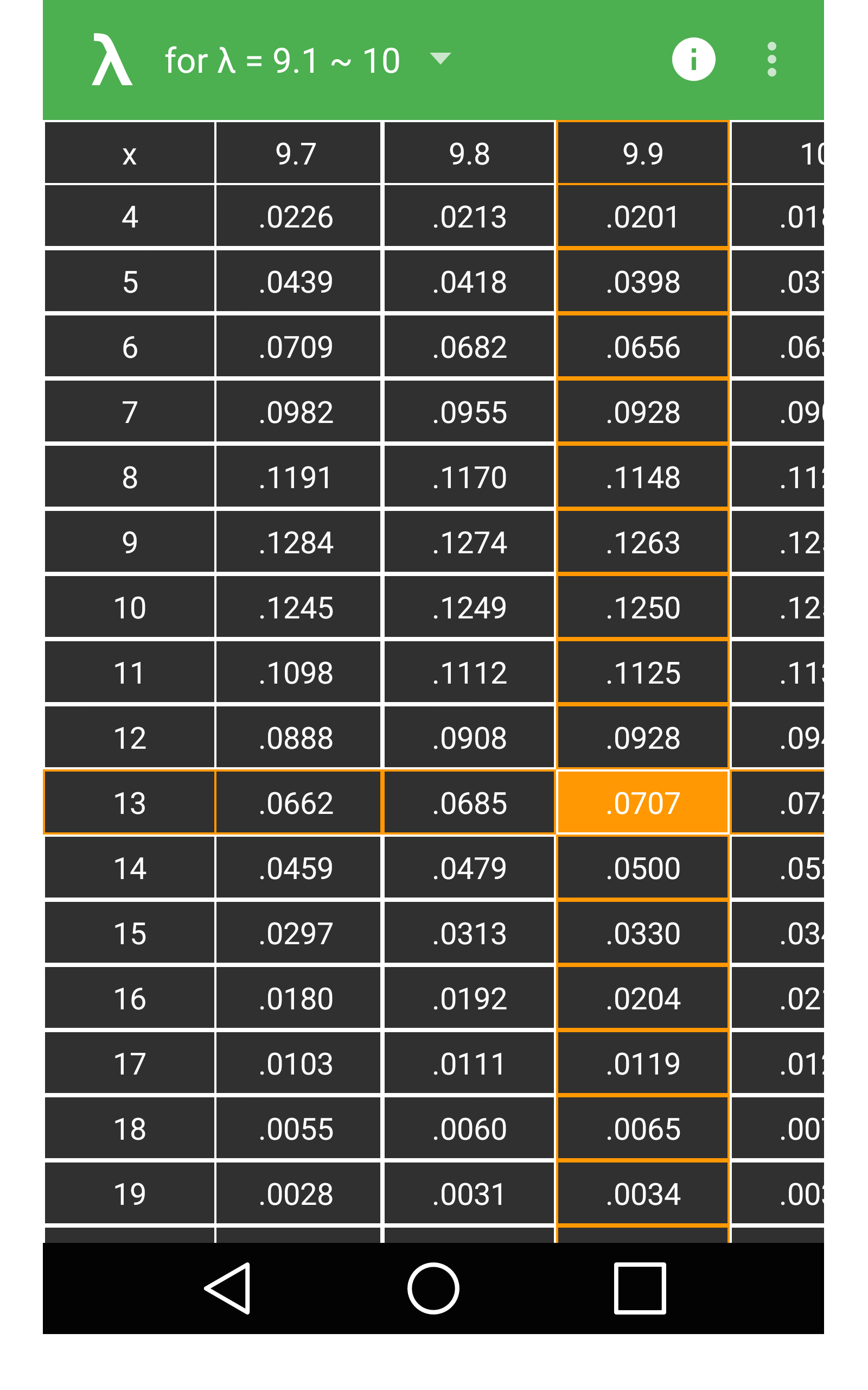 Poisson Table: Amazon.es: Appstore para Android