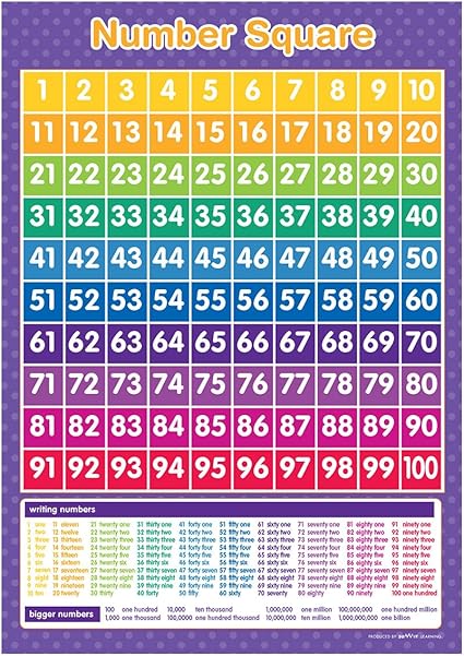 A3 Educational Number Square Maths Poster: Amazon.co.uk: Office Products
