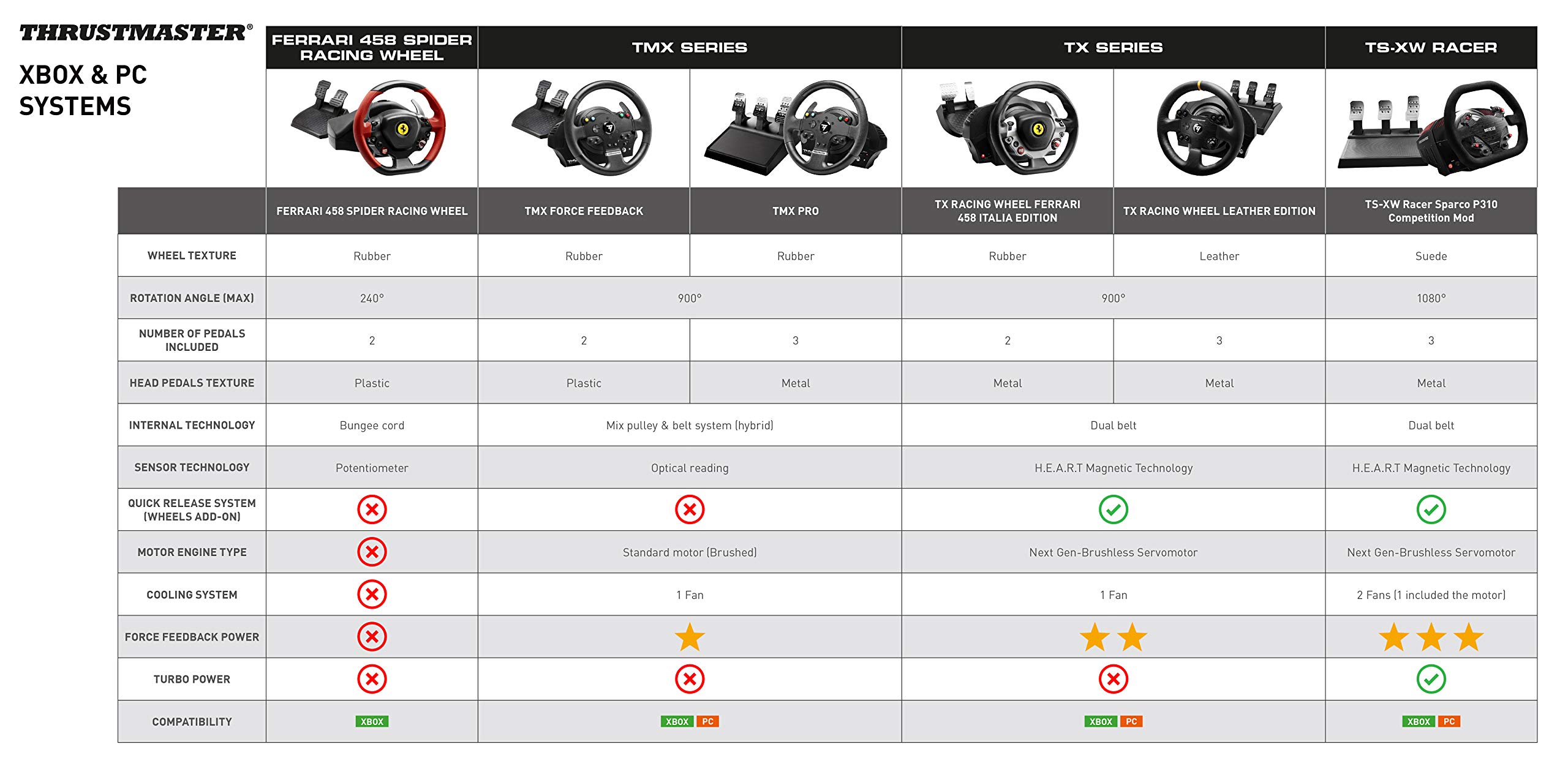 Wheel de carreras TMXMAST TMX Pro (Xbox Series X/S, XOne & Windows)
