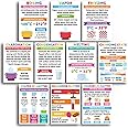Amazon.com: Sproutbrite Science STEM Chemistry Matter Mass Posters ...