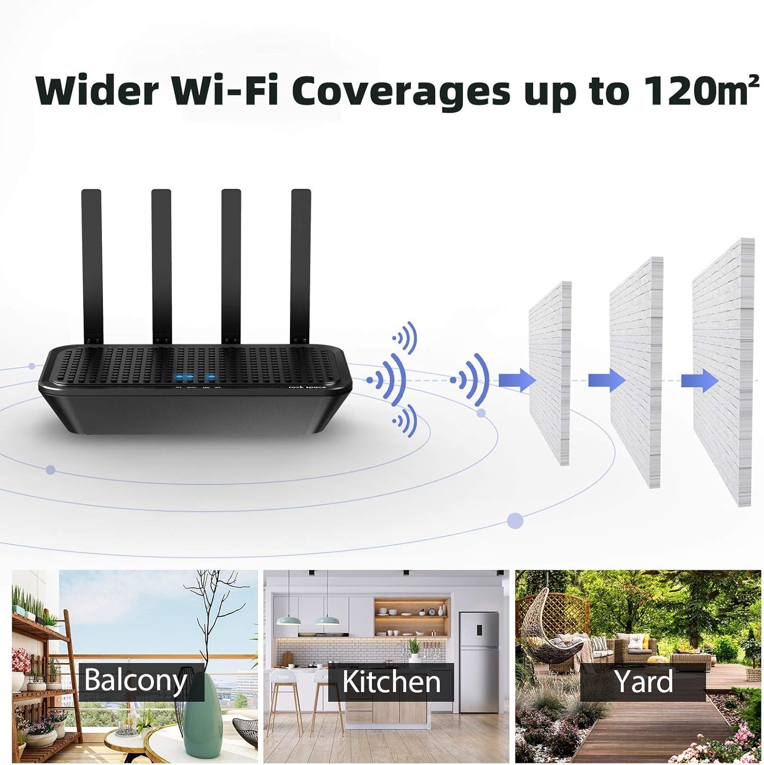rockspace AC2100 Dual-Band Wi-Fi Router – 2100Mbps Wireless Router Dual ...