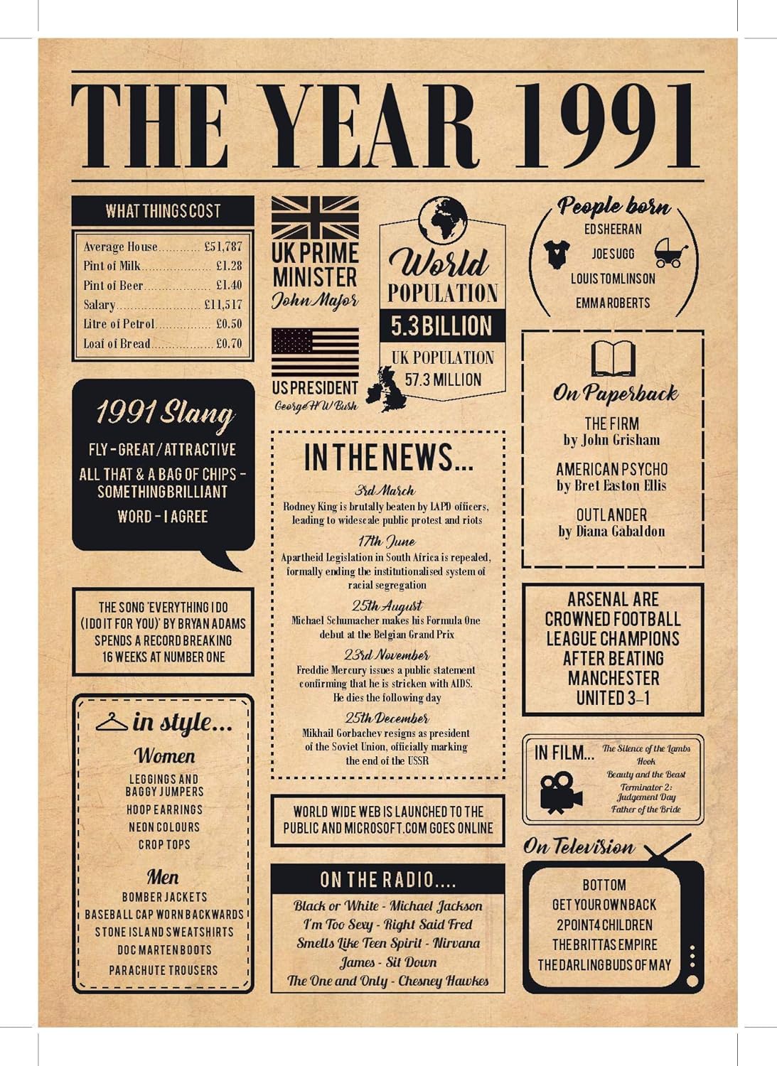 1991 Poster – Present for 30th Birthday Or a Couple Celebrating Their ...