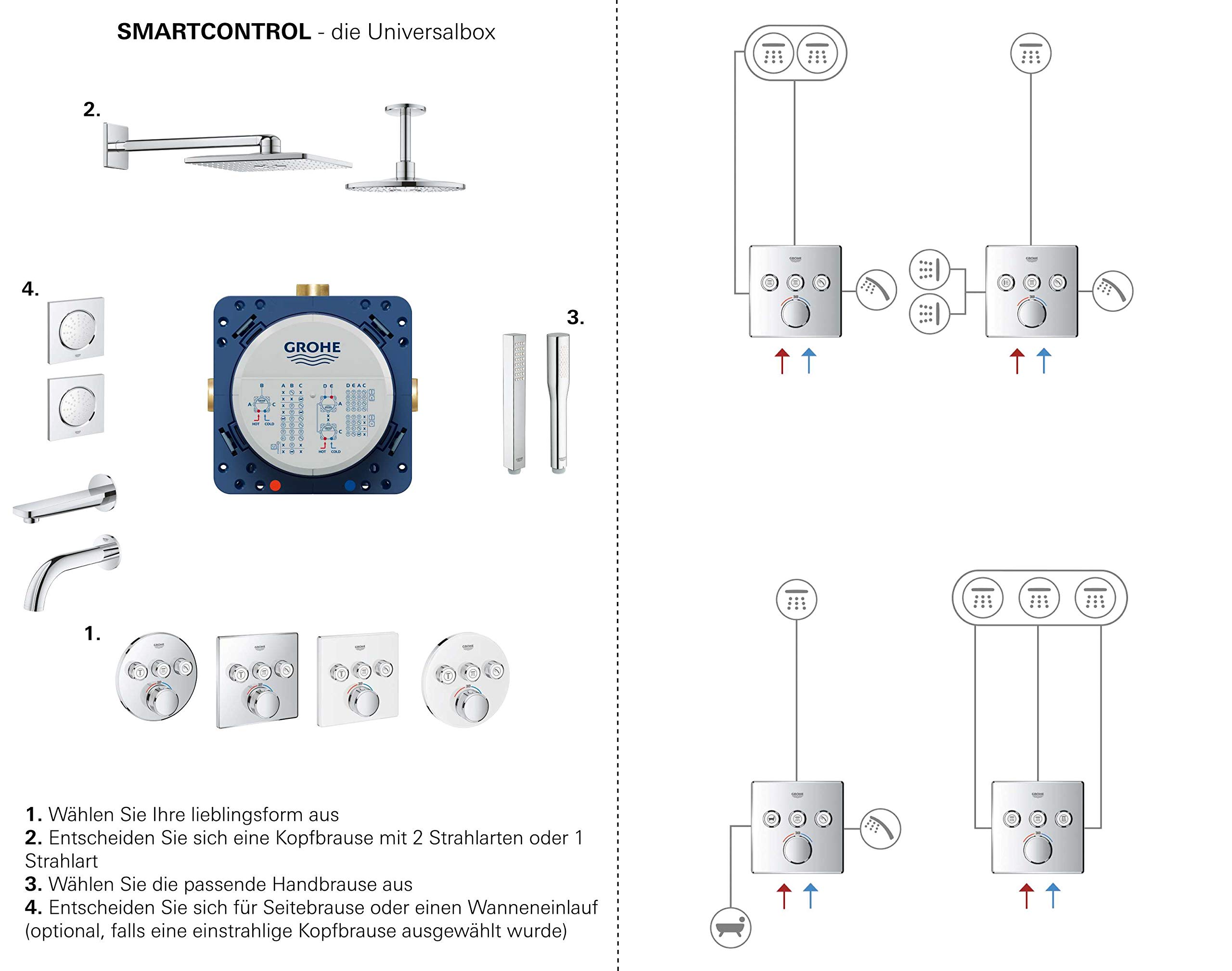Mua 29122000 Grohtherm Smartcontrol Triple Volume Control Trim in ...