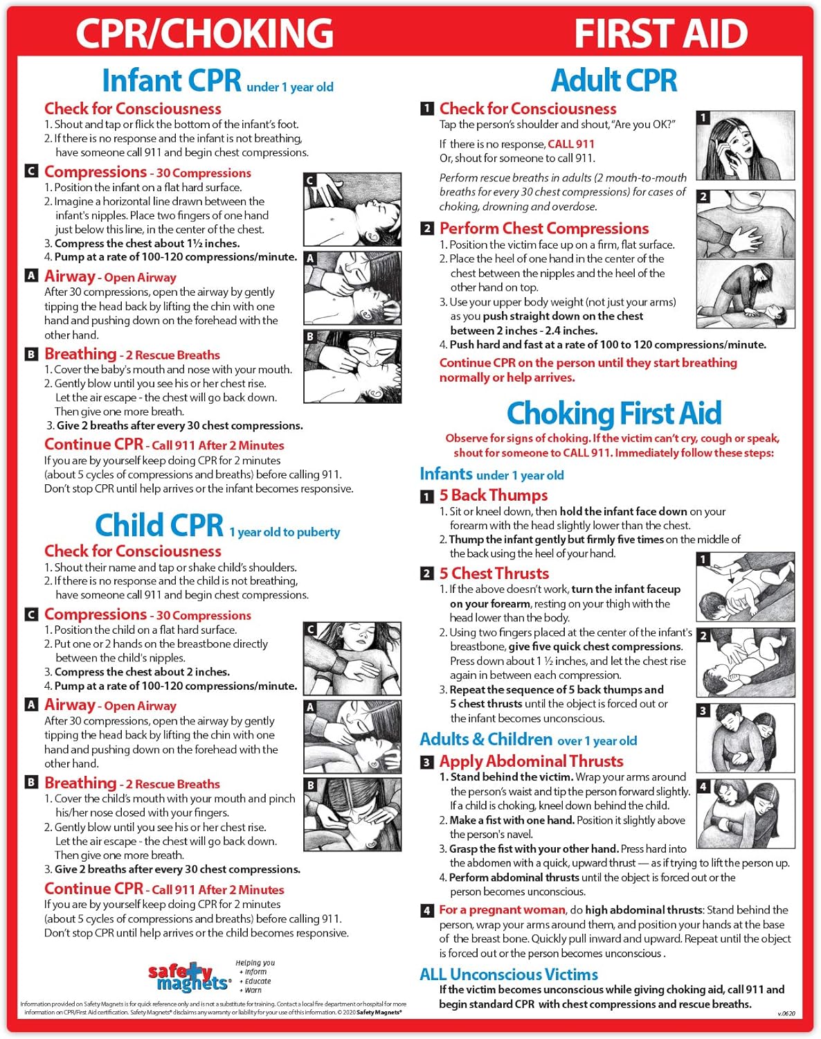 CPR & Choking First Aid for Infants, Children, and Adults - Laminated ...