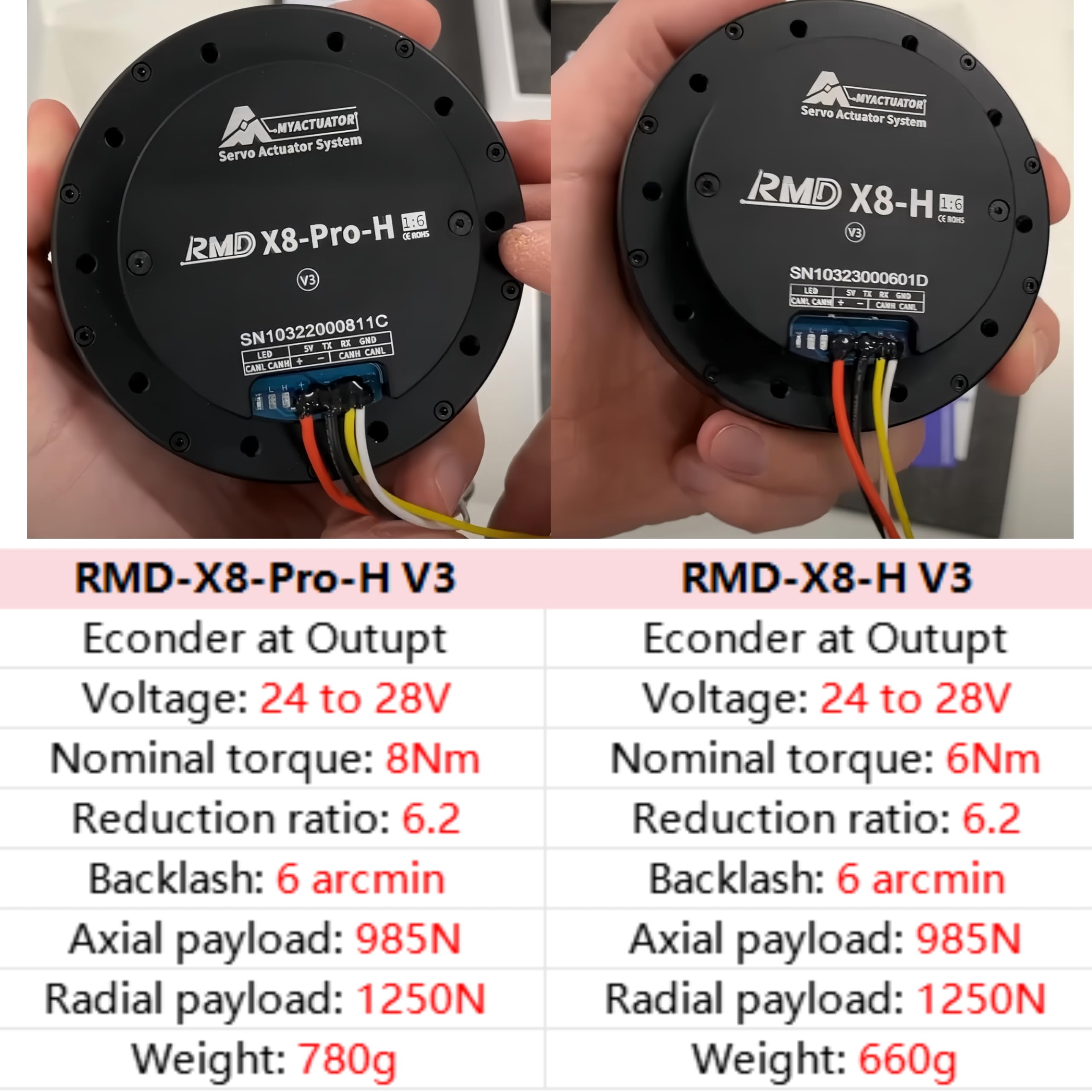 Mua MyActuator Servo Actuator System RMD-X8 Pro-H 1:6 V3 Brushless DC ...